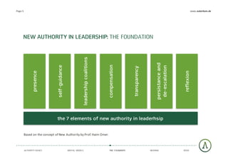 Leadership: Leading with New Authority | PDF