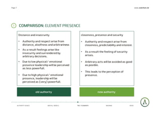 Leadership: Leading with New Authority | PDF