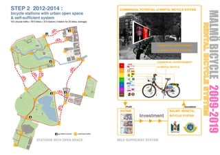 Malmö Bicycle Plan 2009 2019 | PDF