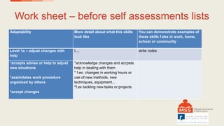 How has validation of employability skills enhanced CMS? | PDF