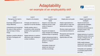 How has validation of employability skills enhanced CMS? | PDF