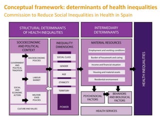 Applying intersectionality in health and healthcare | PPTX