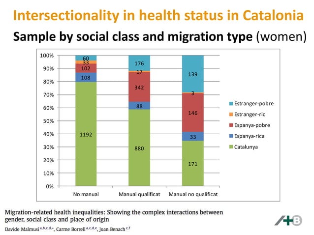 Applying intersectionality in health and healthcare | PPTX | Women\'s ...