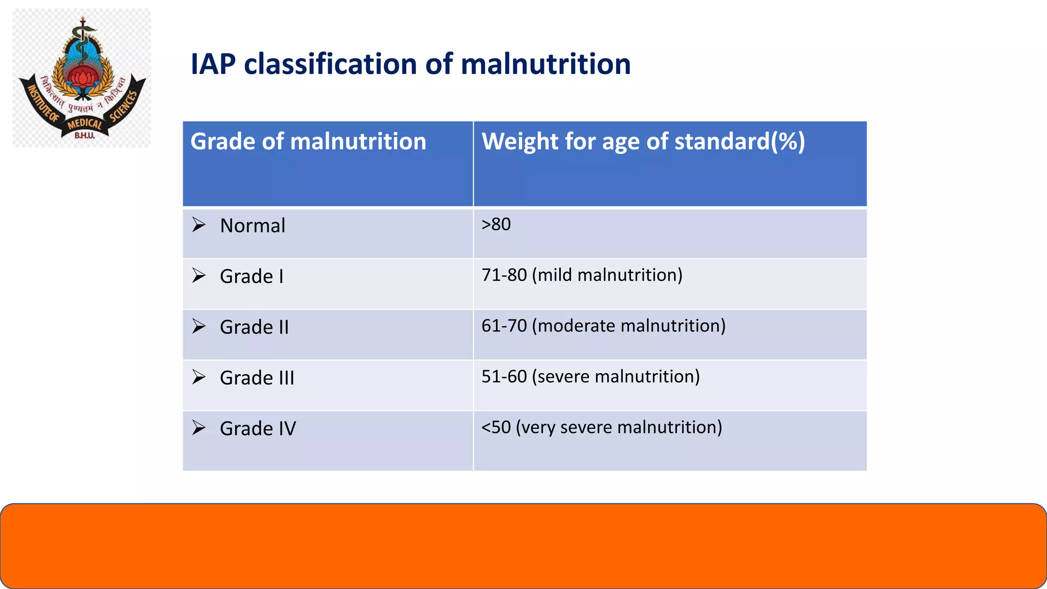 Malnutrition In Indian context | PPTX