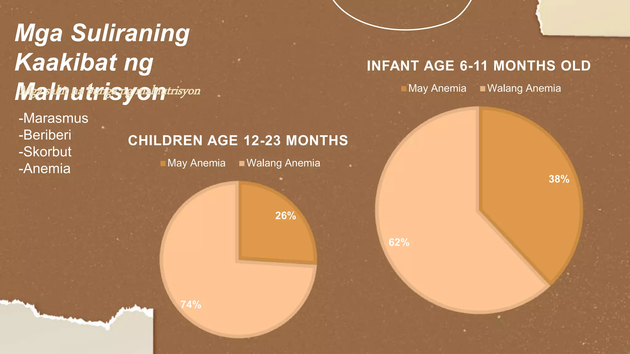 Malnutrisyon(Group 4).pptx