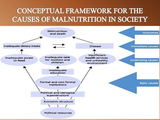 Malnutrition