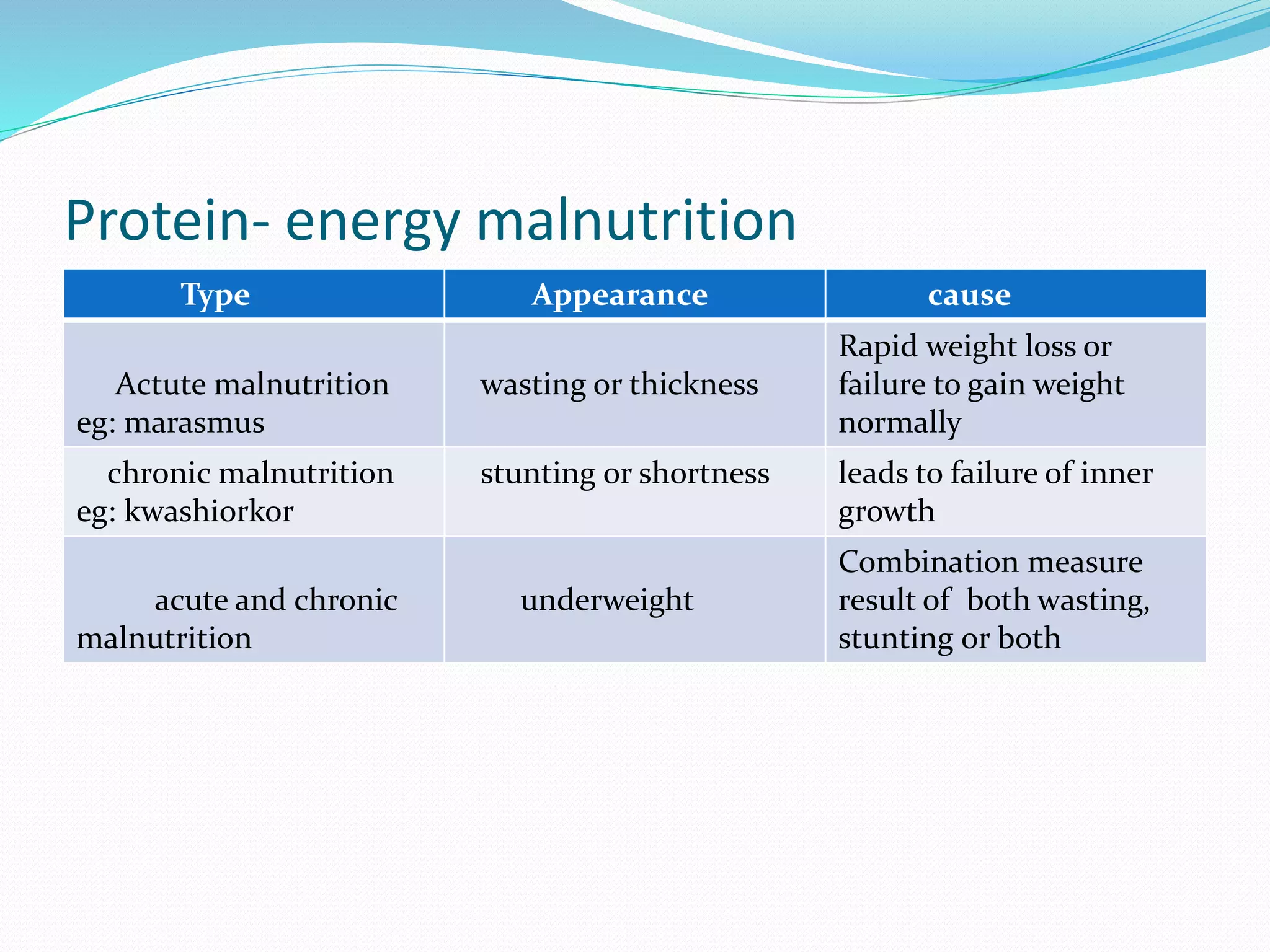 Malnutrition | PPTX