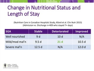 Malnutrition-DefOutcomesPrevCost_2017.pptx