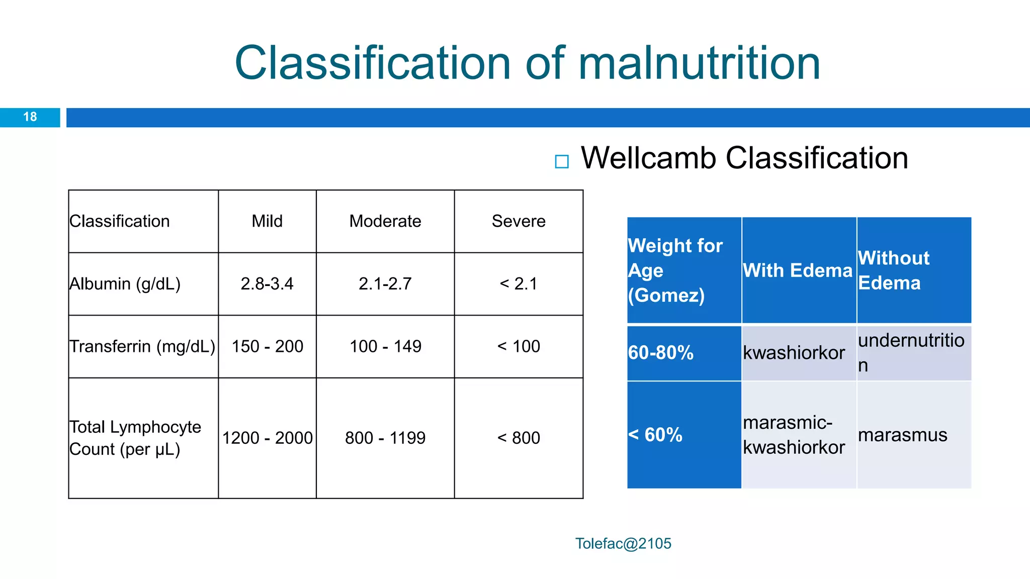 Malnutrition & Undernutrition | PPTX