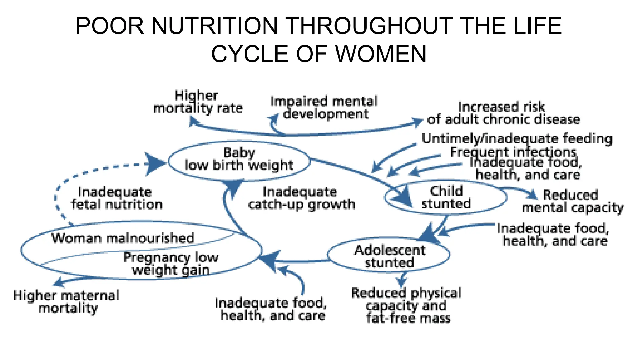 MALNUTRITION AND DEFICIENCIES IN WOMEN.pptx