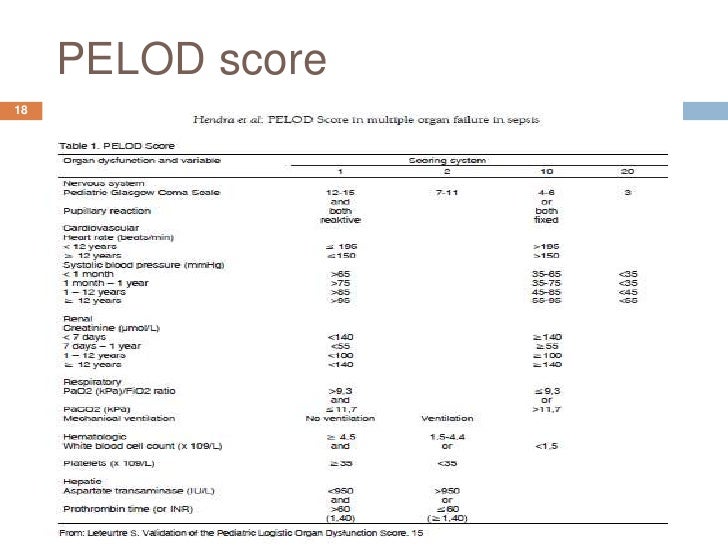 Malnutrition as an independent predictor of clinical outcome