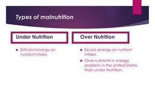Malnutrition by Neha.pdf