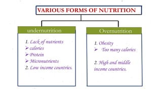 Malnutrition by Shivangi.pptx
