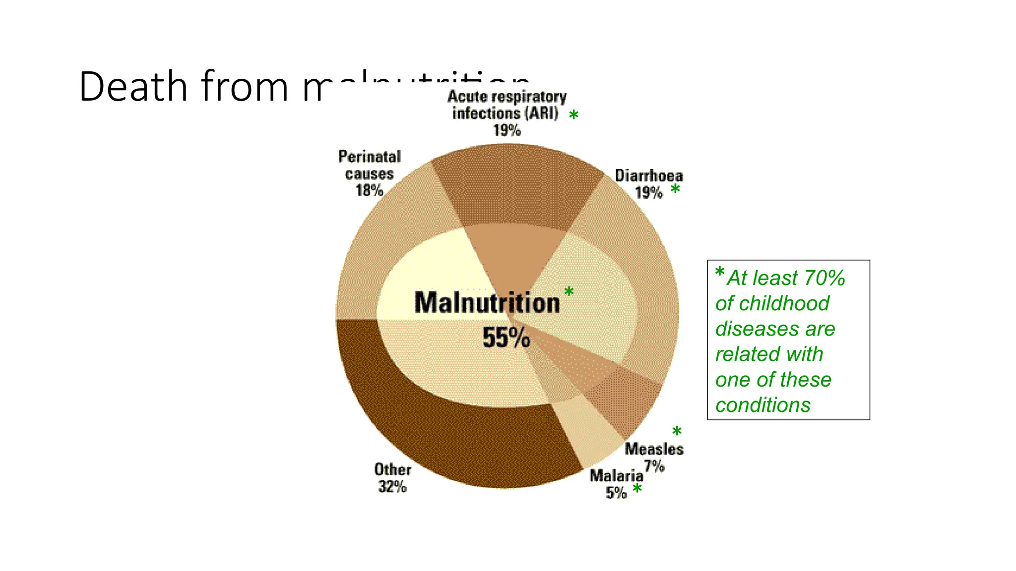 Malnutrition in adult management and treatment | PPTX