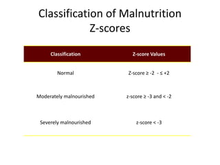 Malnutrition harare hosp(3) | PPT