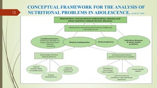 Malnutrition in adolescents and pregnant women | PDF