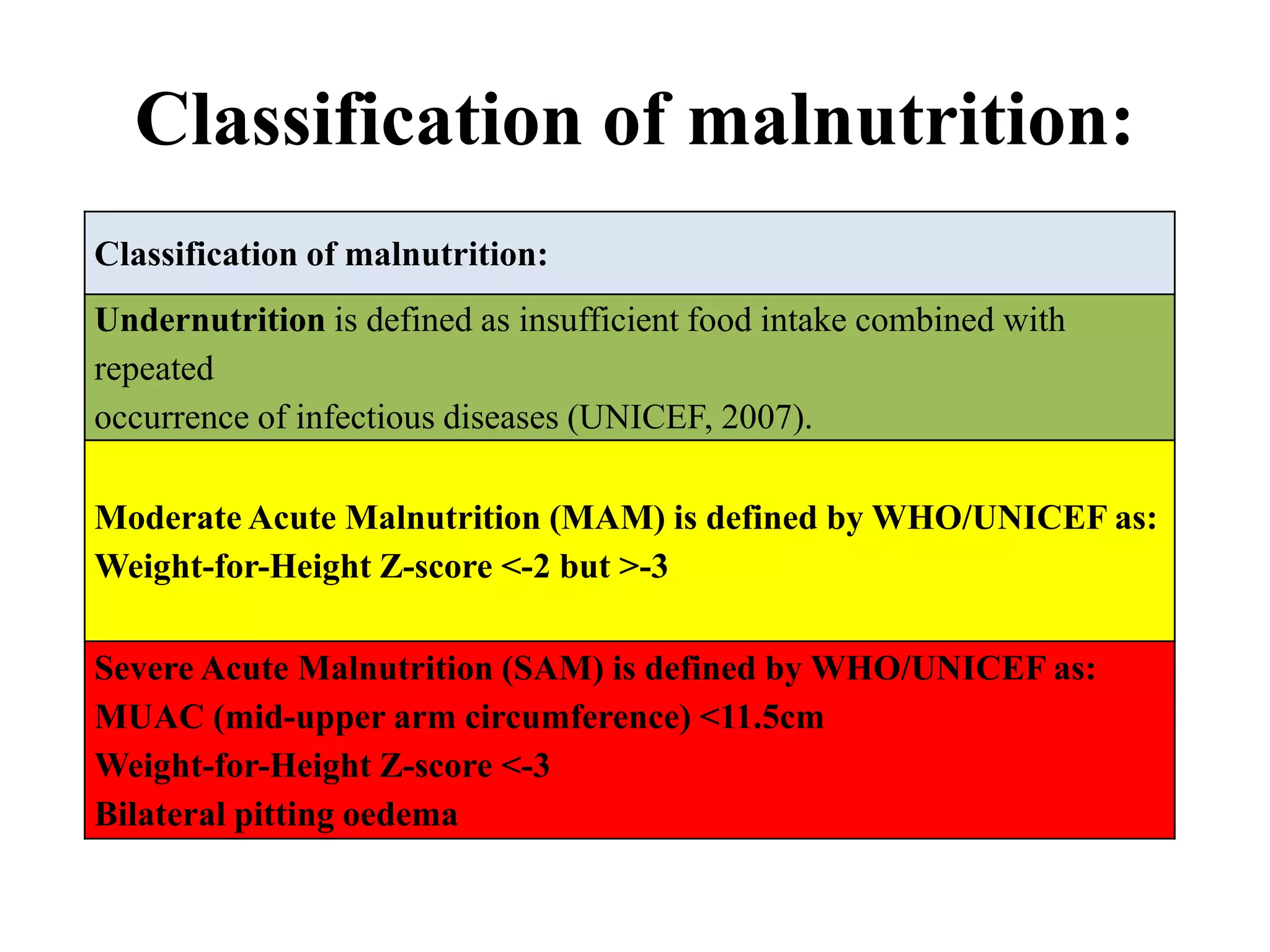 Malnutrition in children | PPTX