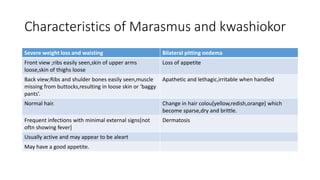 MALNUTRITION IN CHILDREN.pptx