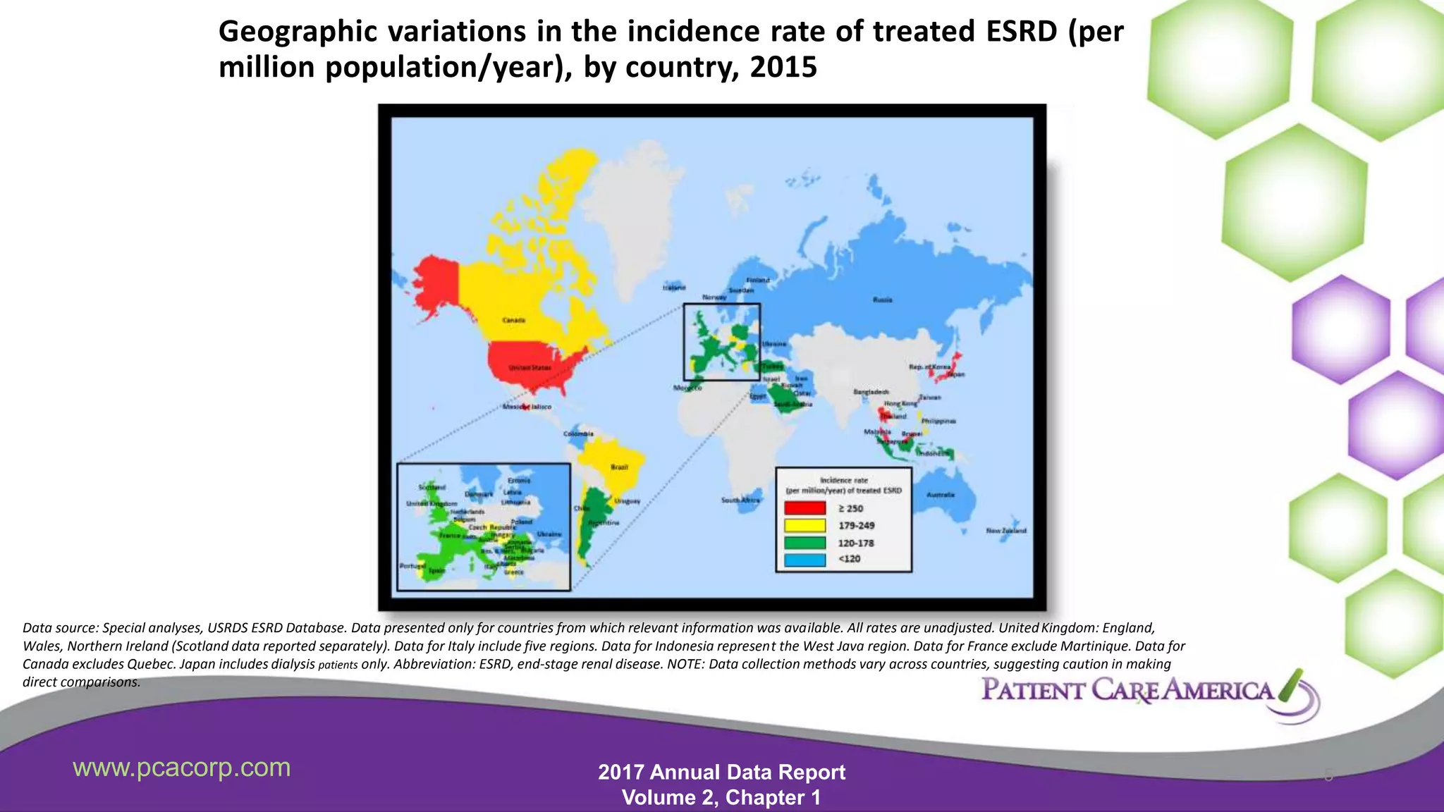 Malnutrition in Peritoneal Dialysis | PPTX