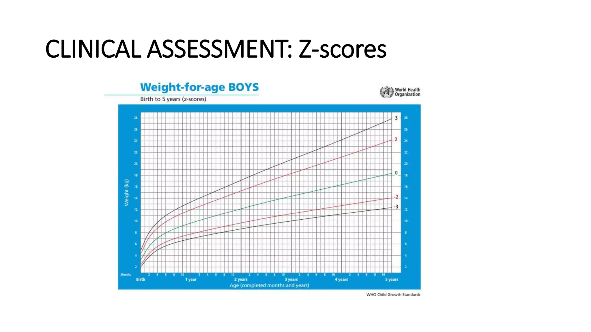Malnutrition in pediatrics | PPTX