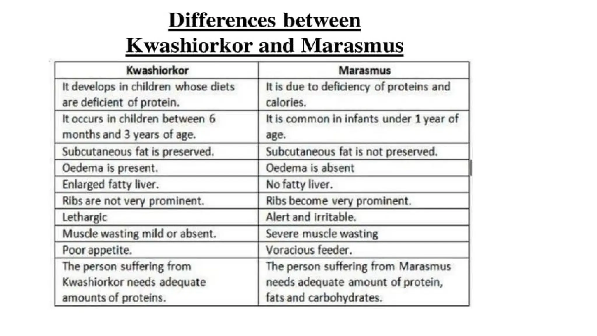 Malnutrition,PEM( kwashiorkor,marasmus).pptx