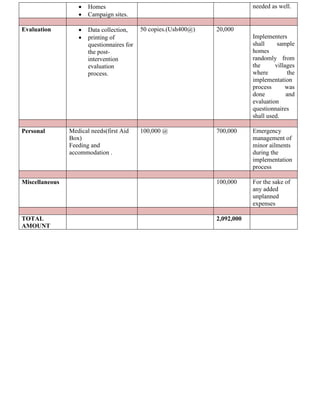 Malnutrition project proposal ( Increasing knowlege about importance of ...