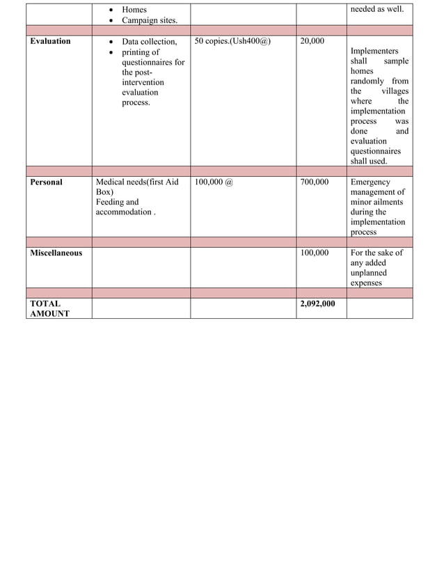 Malnutrition project proposal ( Increasing knowlege about importance of ...