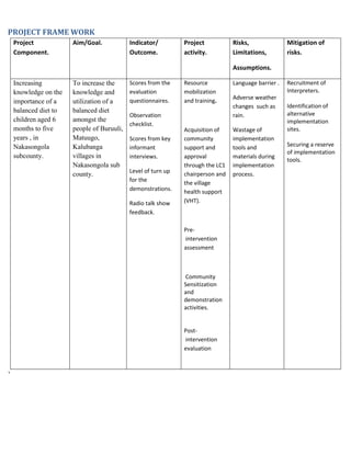 Malnutrition project proposal ( Increasing knowlege about importance of ...