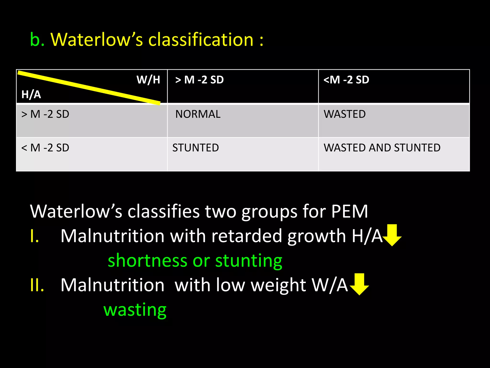 Malnutrition under 5yr | PPTX