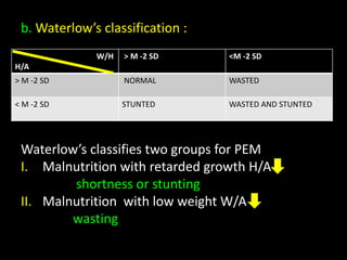 Malnutrition under 5yr | PPTX