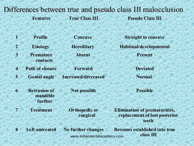 classification of Malocclusion /certified fixed orthodontic courses