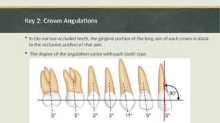 Classification of Dental Malocclusion | PPTX