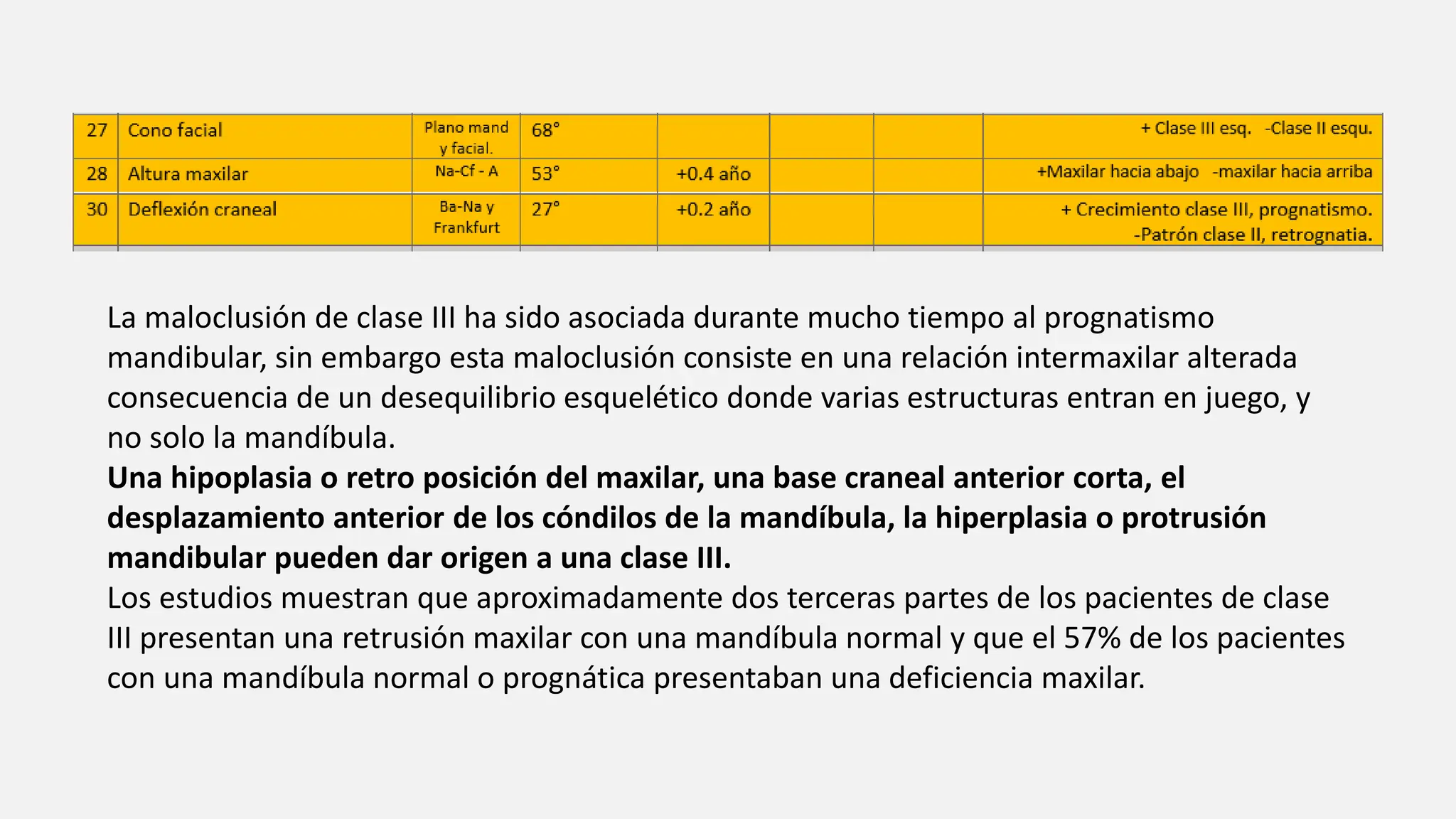 Maloclusión clase 3 dental y esqueletal en ortodoncia. | PPTX
