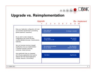 Malone r12 upgrade-versus-reimplementation | PPT