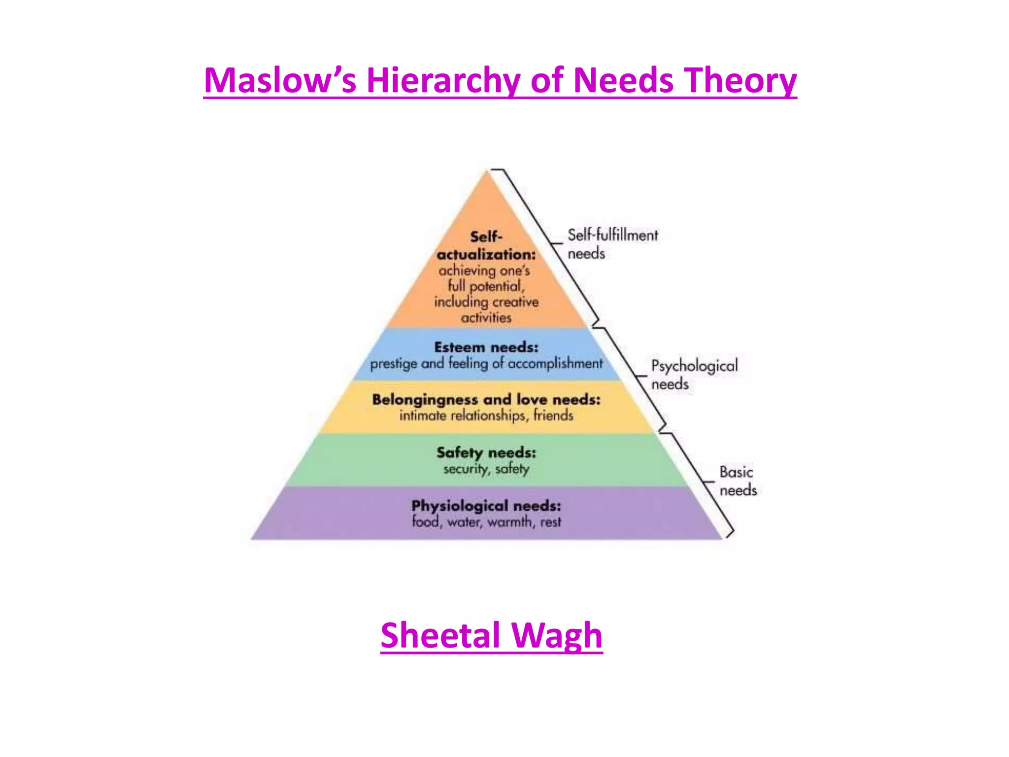 Maslow's Hierarchy of Needs Theory | PPTX