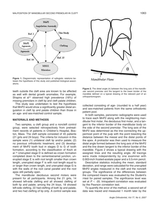 Malposition of unerupted mandibular second premolar in children with cleft lip and palate | PDF ...