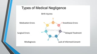 MALPRACTICE AND NEGLIGENCE IN NURSING.pptx