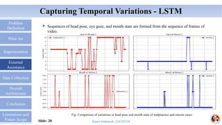 Malpractice Detection Using Computer Vision | PPT