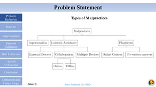 Malpractice Detection Using Computer Vision | PPTX