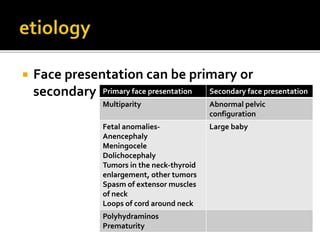 Malpresentation (face, brow) | PPTX