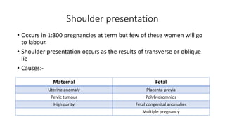 Malpresentation & malposition.pptx