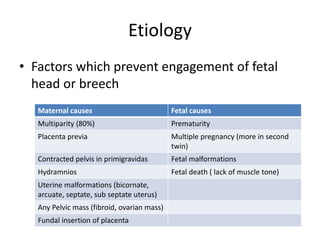 Malpresentations | PPTX