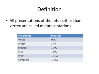 Malpresentations | PPT