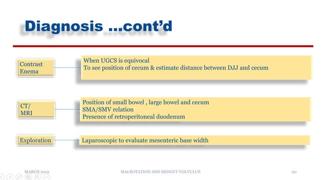 MALROTATION & MIDGUT VOLVULUS final.pdf