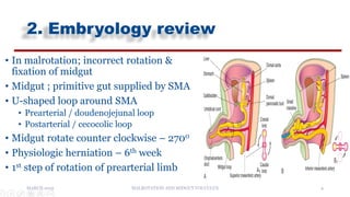 MALROTATION & MIDGUT VOLVULUS final.pdf