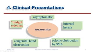 MALROTATION & MIDGUT VOLVULUS final.pdf