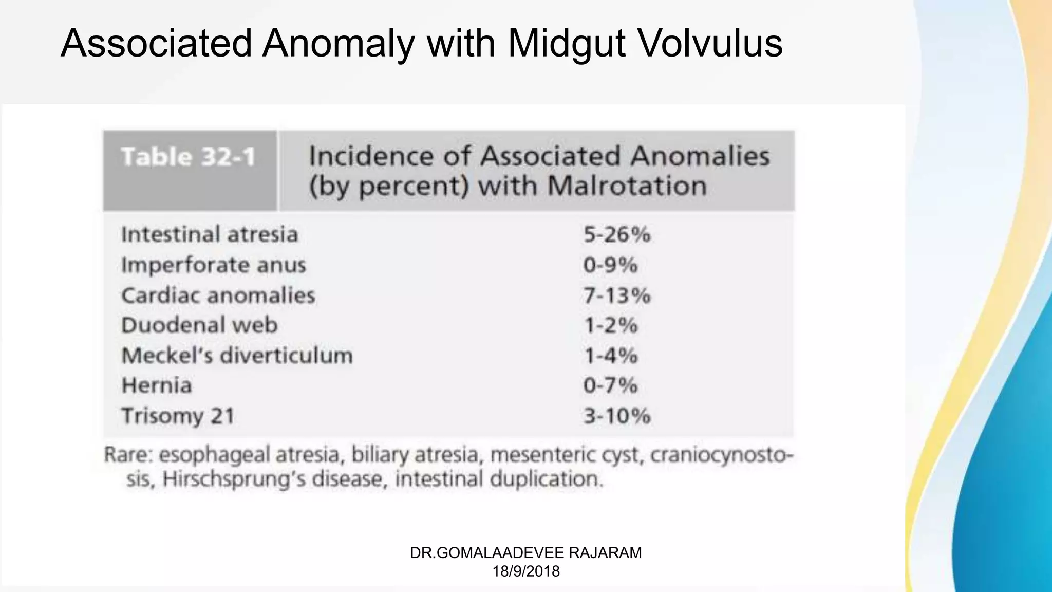 Malrotation with midgut volvulus.pptx