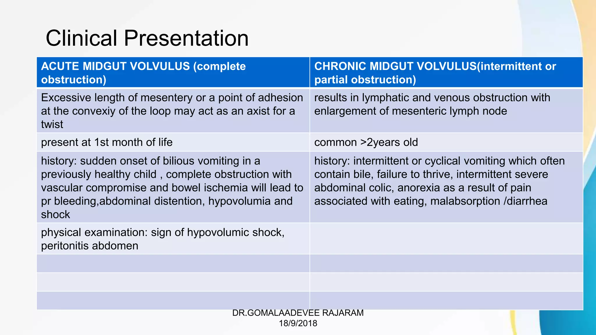 Malrotation with midgut volvulus.pptx
