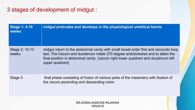 Malrotation with midgut volvulus.pptx | Digestive Disorders | Diseases ...