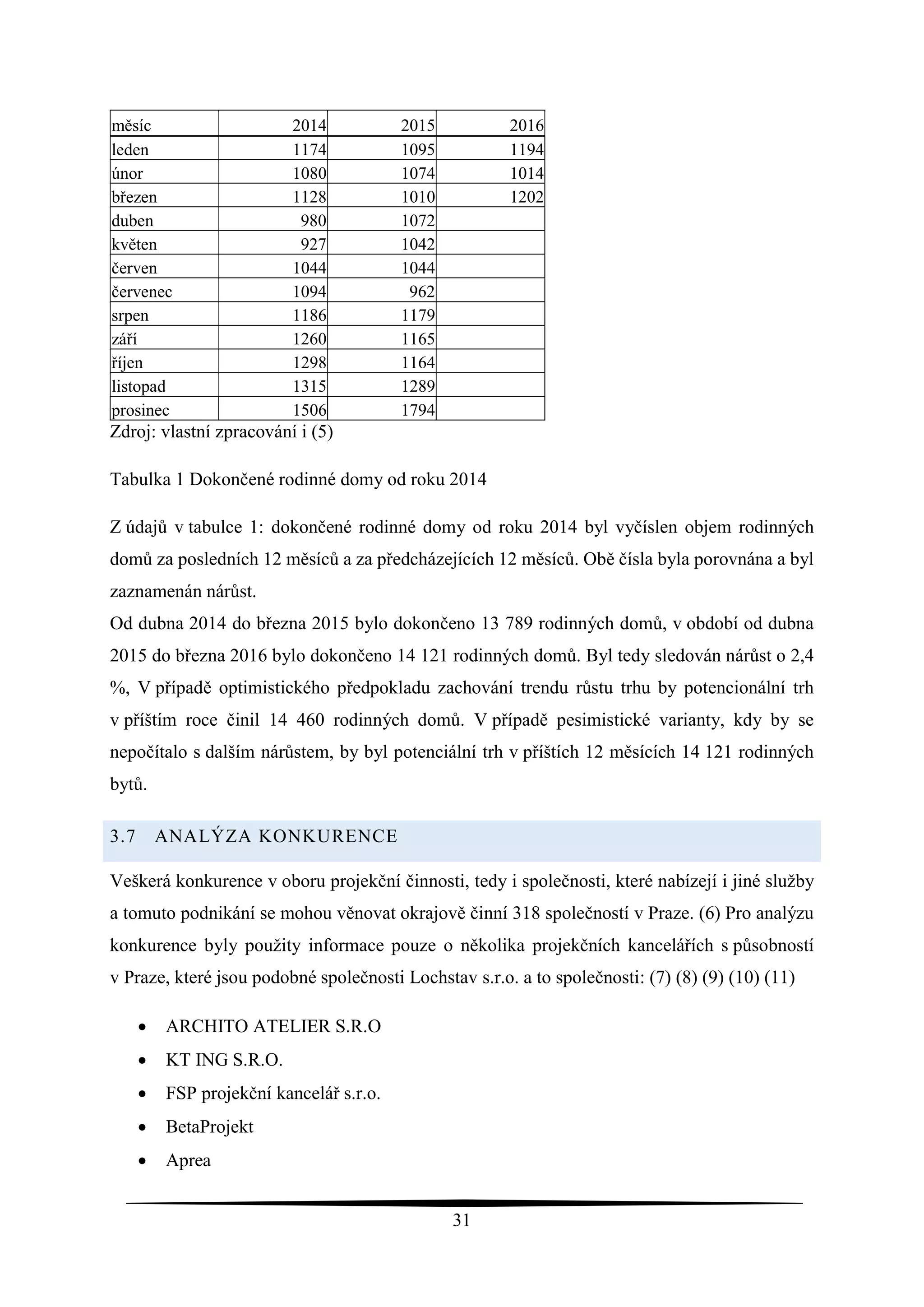 Diplomova prace | PDF